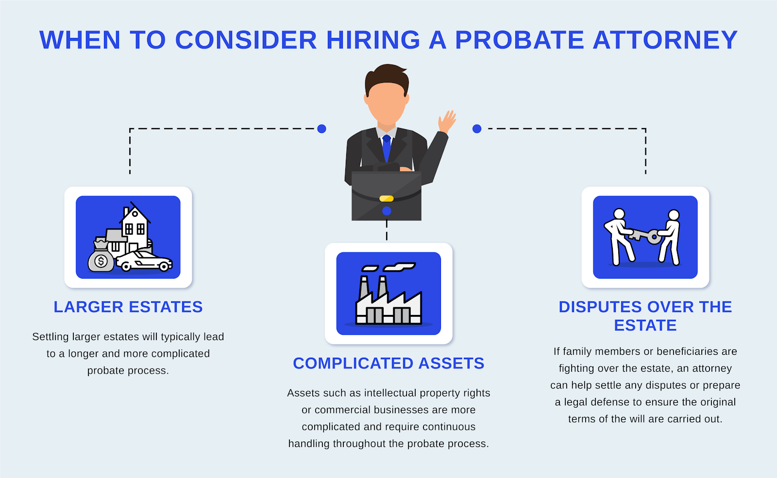 Texas Probate: Your Complete Guide | evident