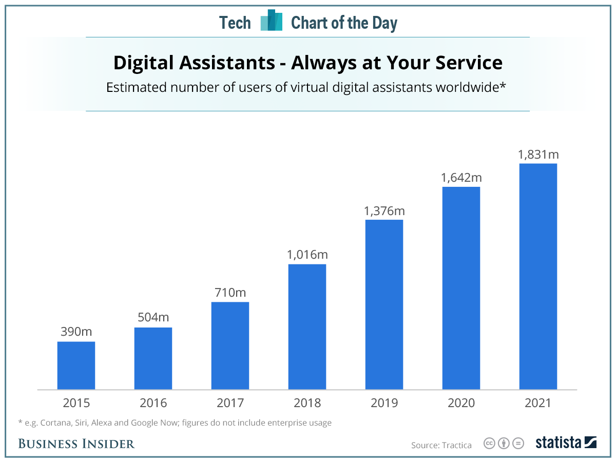Voice AI: Enabling the Transformation from a Quiet Library to Quite a ...