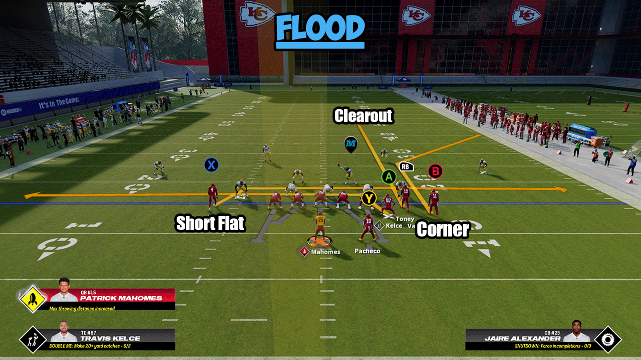 Top 100 Guide Homepage