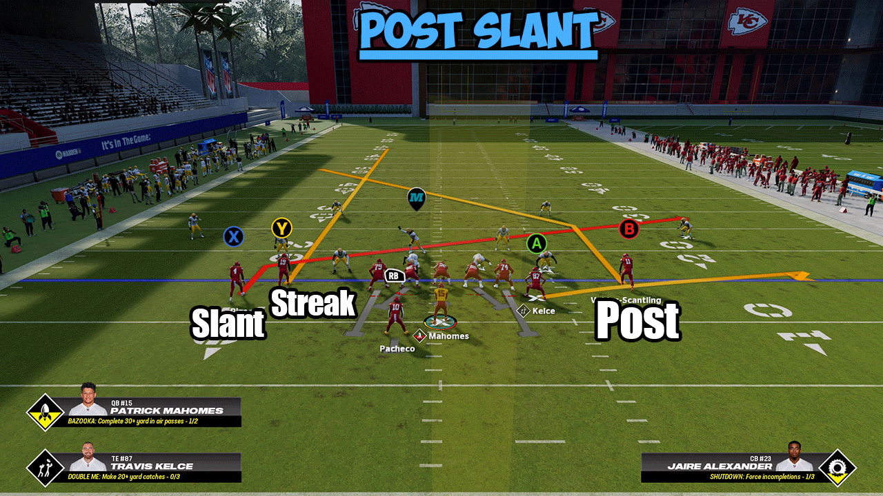 Top 100 Guide Homepage