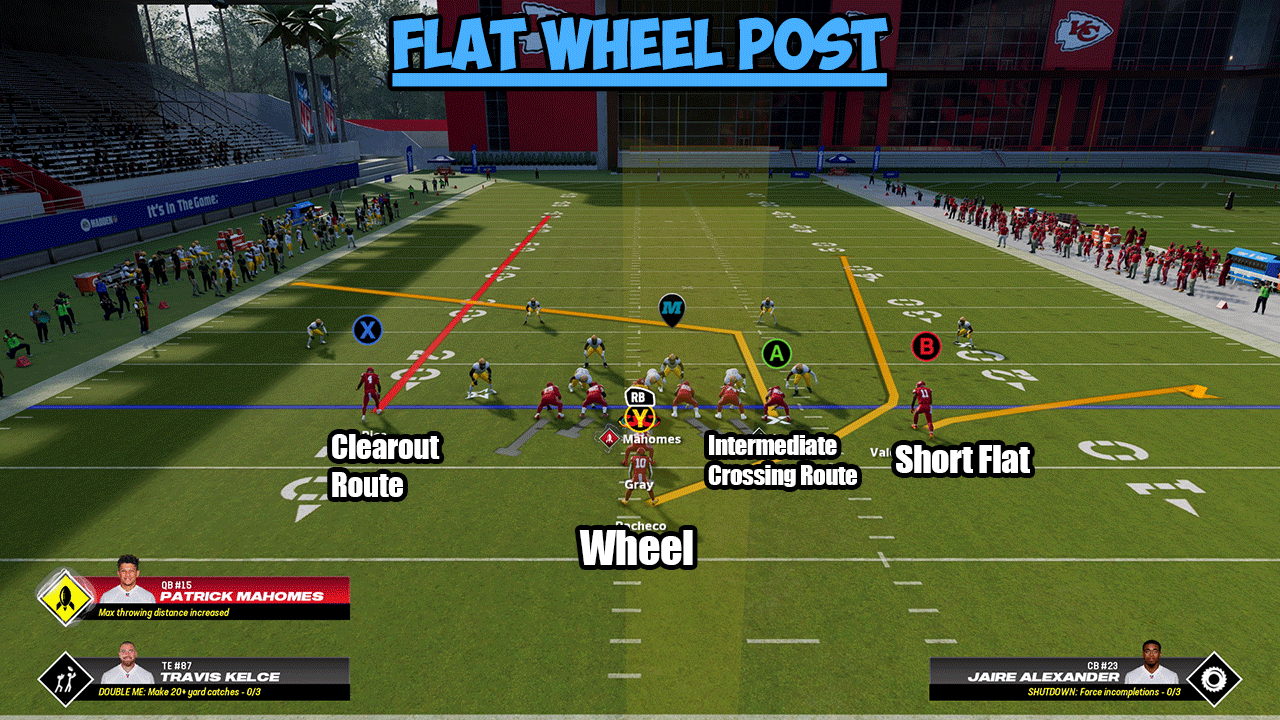 Top 100 Guide Homepage