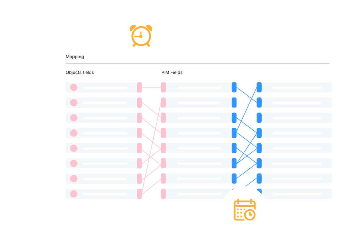 PIM software for ecommerce