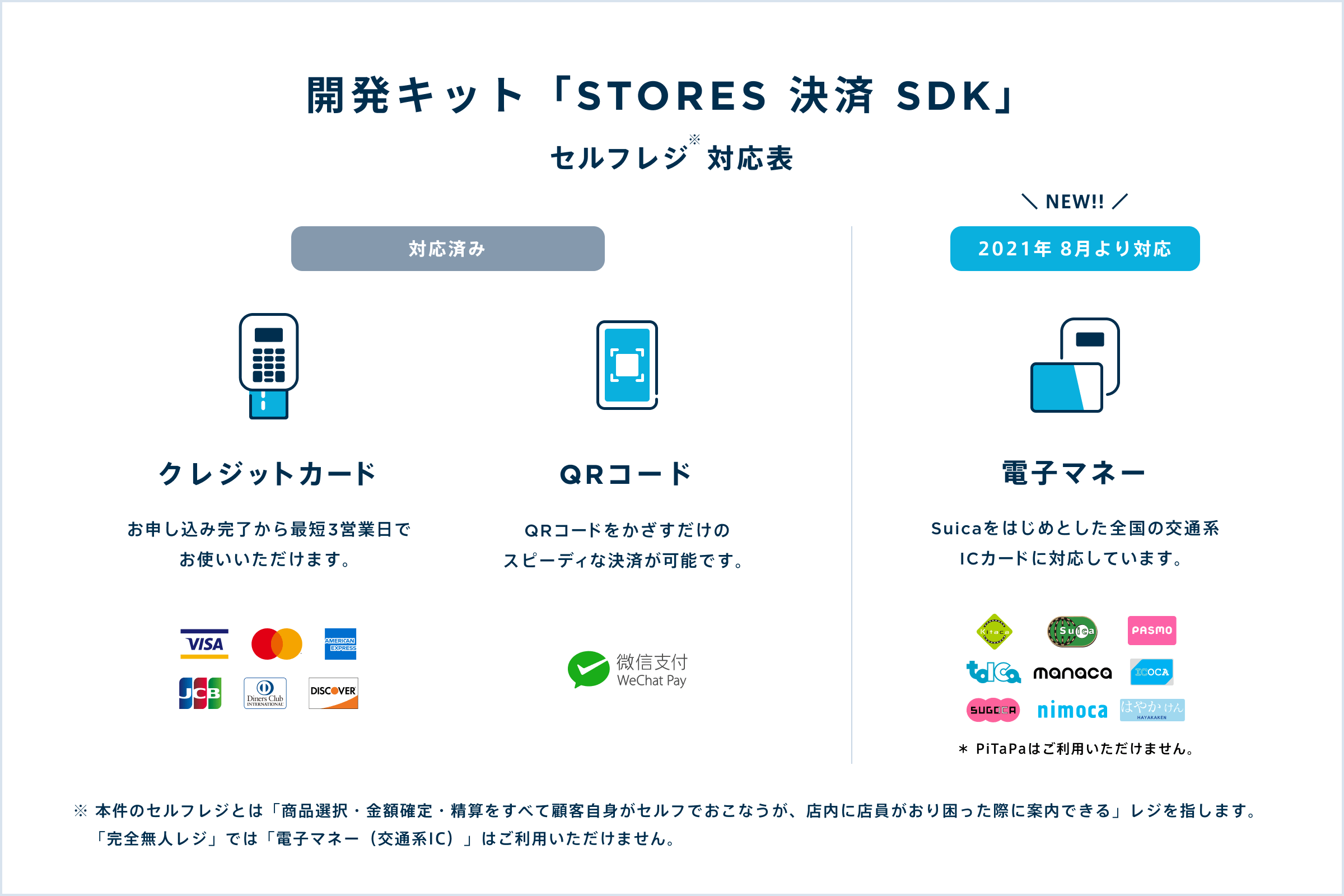開発キット「STORES 決済 SDK」、 提供するすべての決済方法でセルフレジ（※）利用に対応｜STORES 株式会社