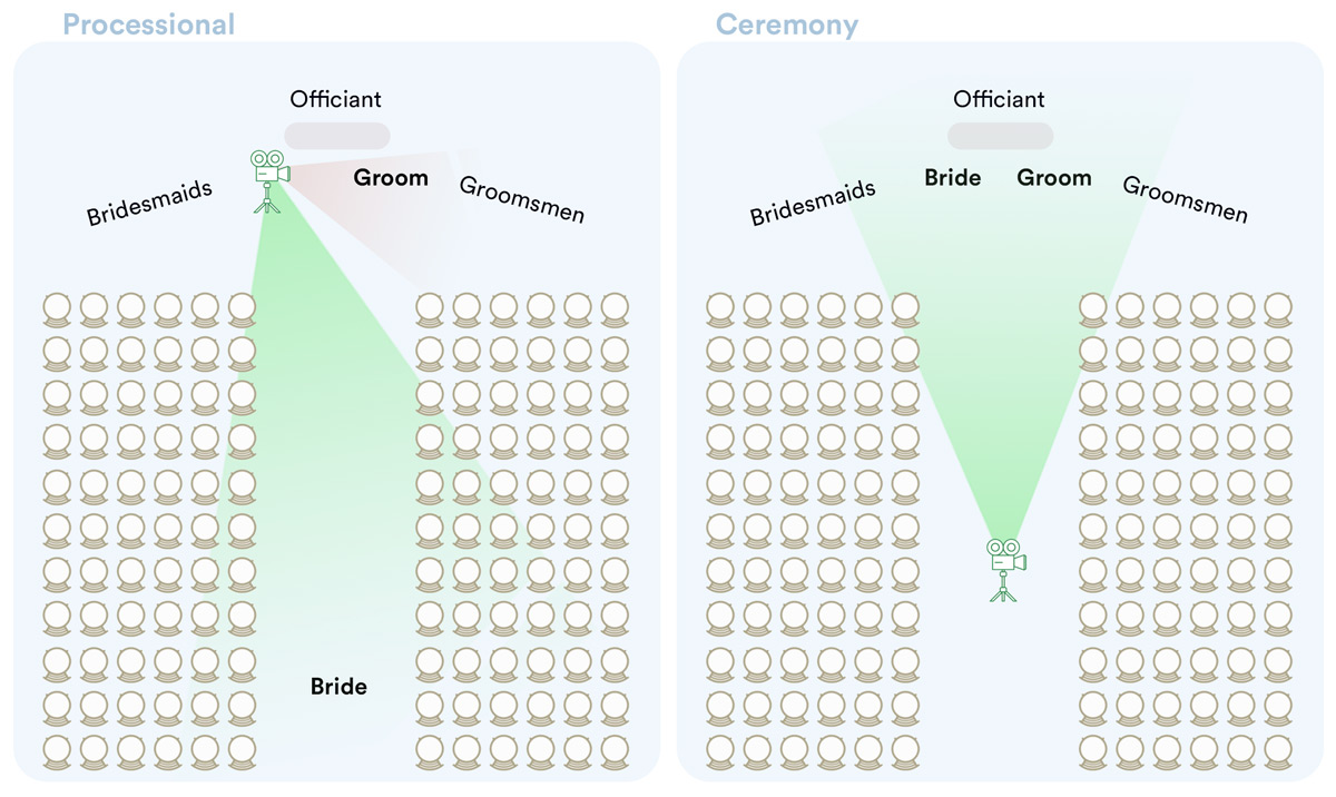 Positioning your Camera for a Wedding Live Stream - EventLive