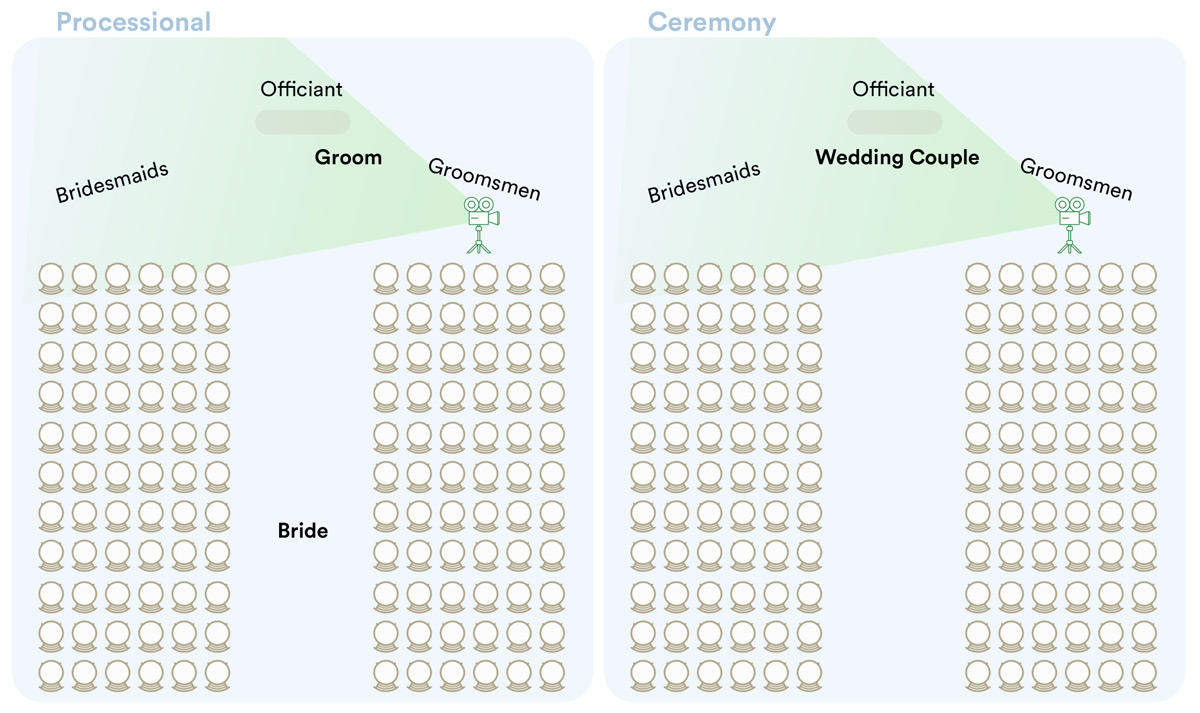 Positioning your Camera for a Wedding Live Stream - EventLive