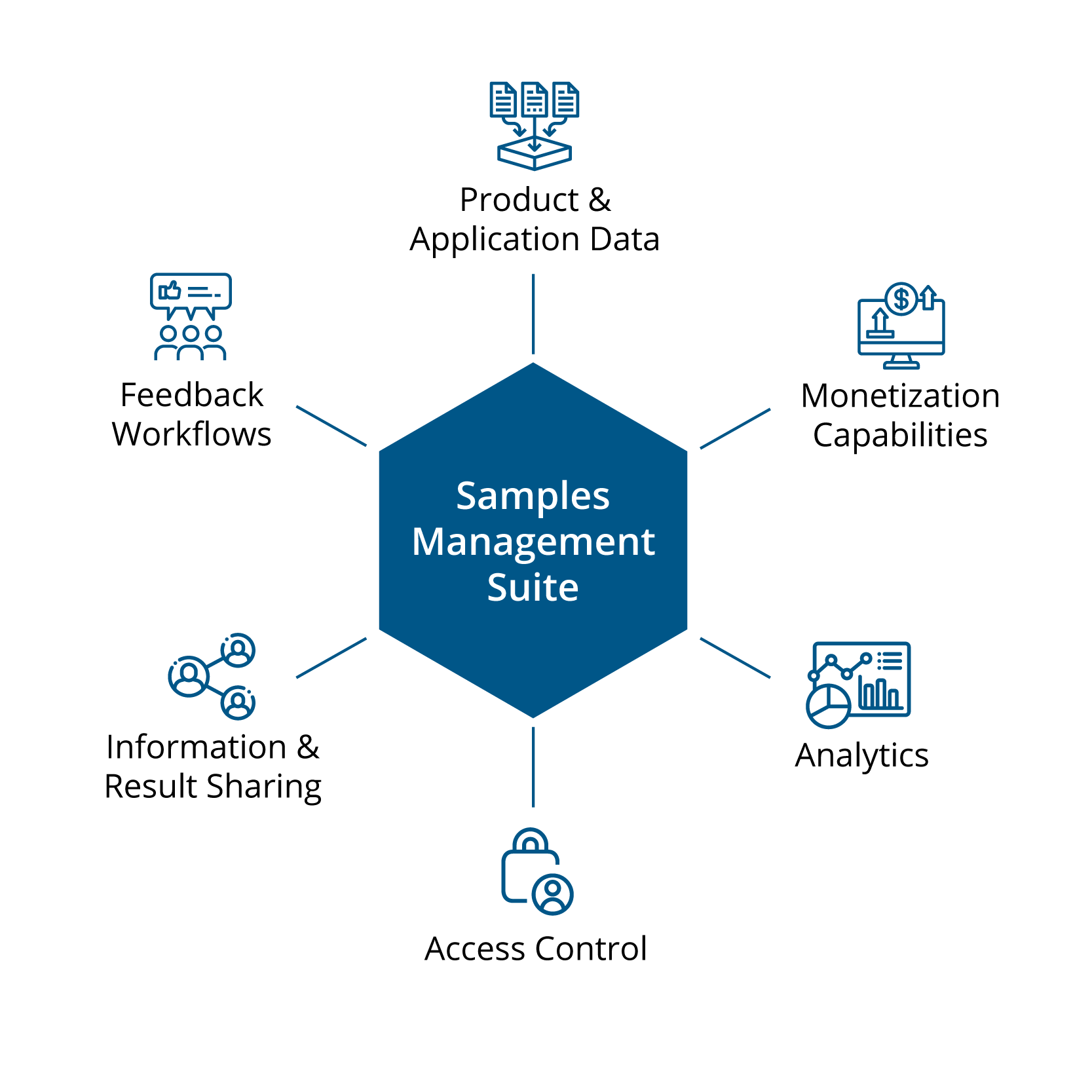Agilis Commerce - Digital Customer Engagement Solutions for the ...