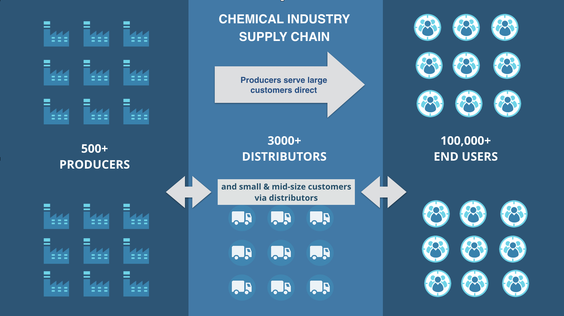 The Chemical Industry is Ready for the Digital Transformation. So Why ...
