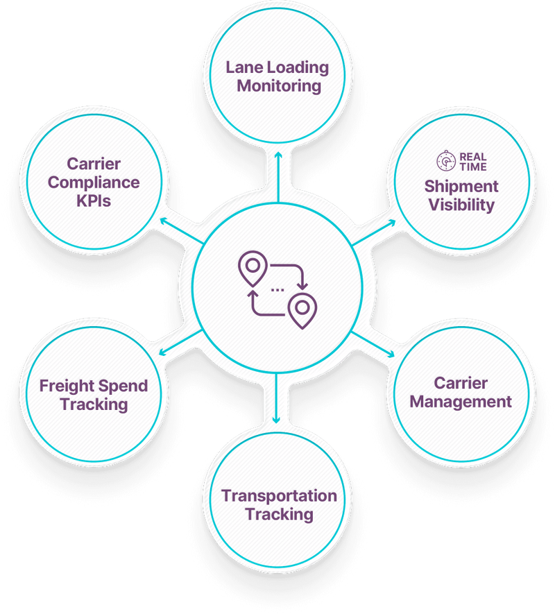 Control Tower: Distribution