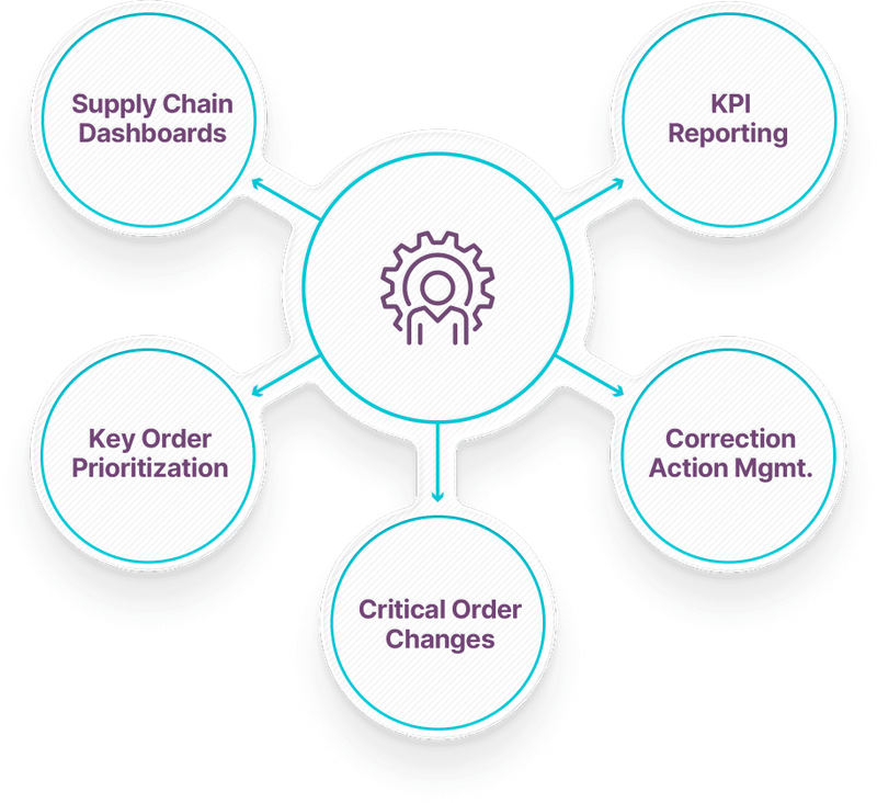 Control Tower: Production