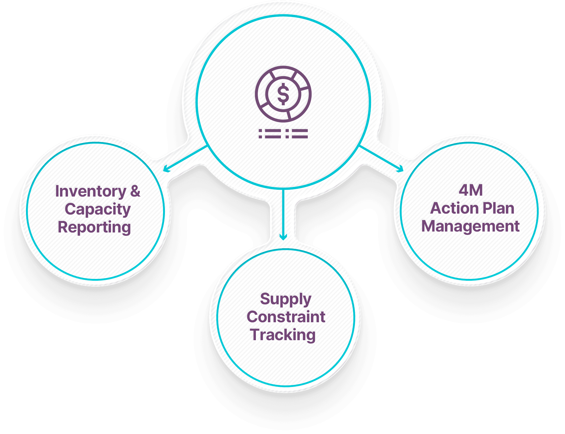 Control Tower: Supply Chain