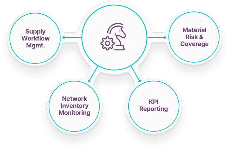 Control Tower: Supply Chain