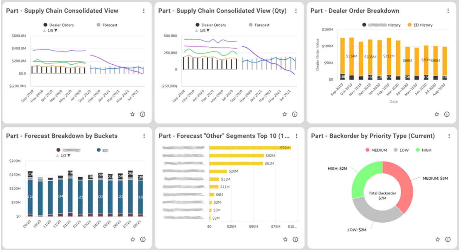 Control Tower: Production