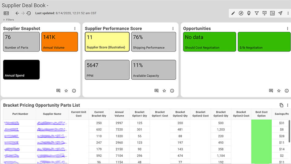 Control Tower: Procurement