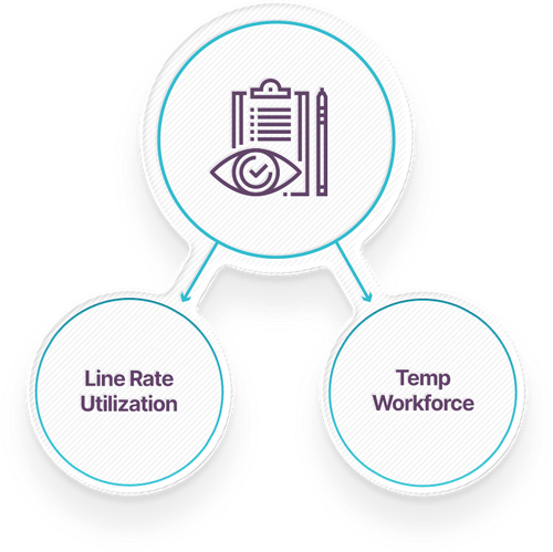 Control Tower: Production