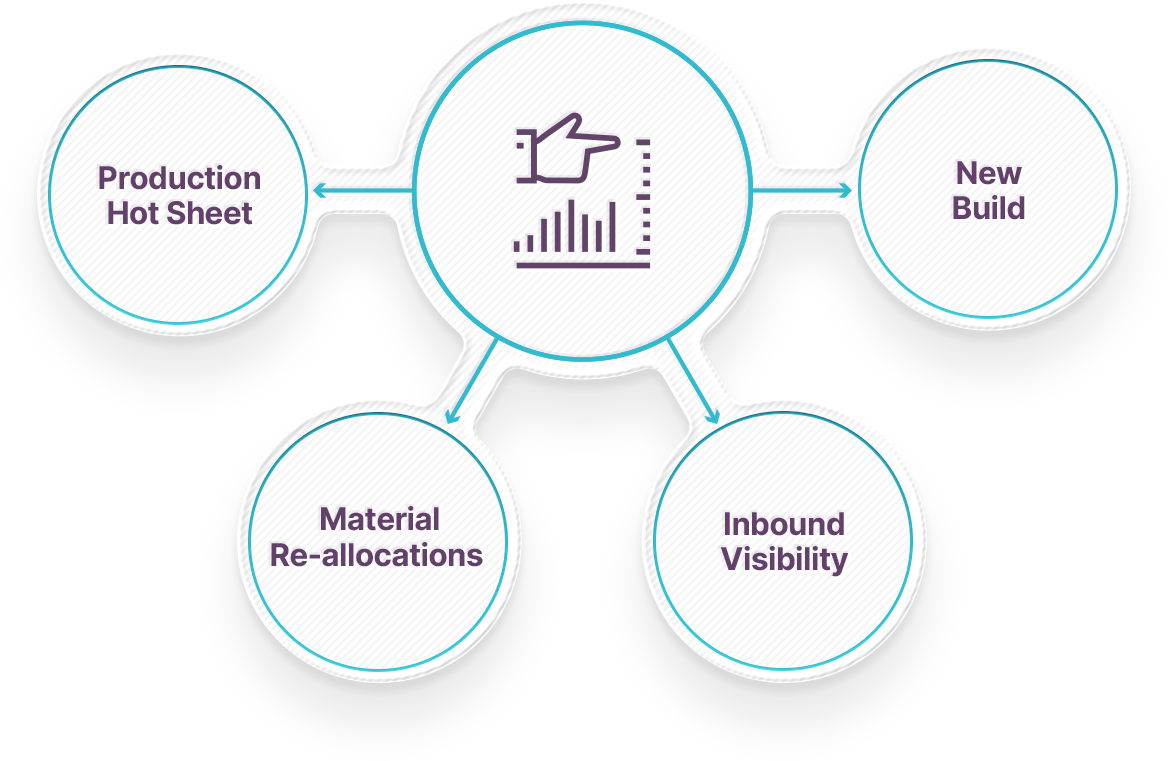 Control Tower: Production
