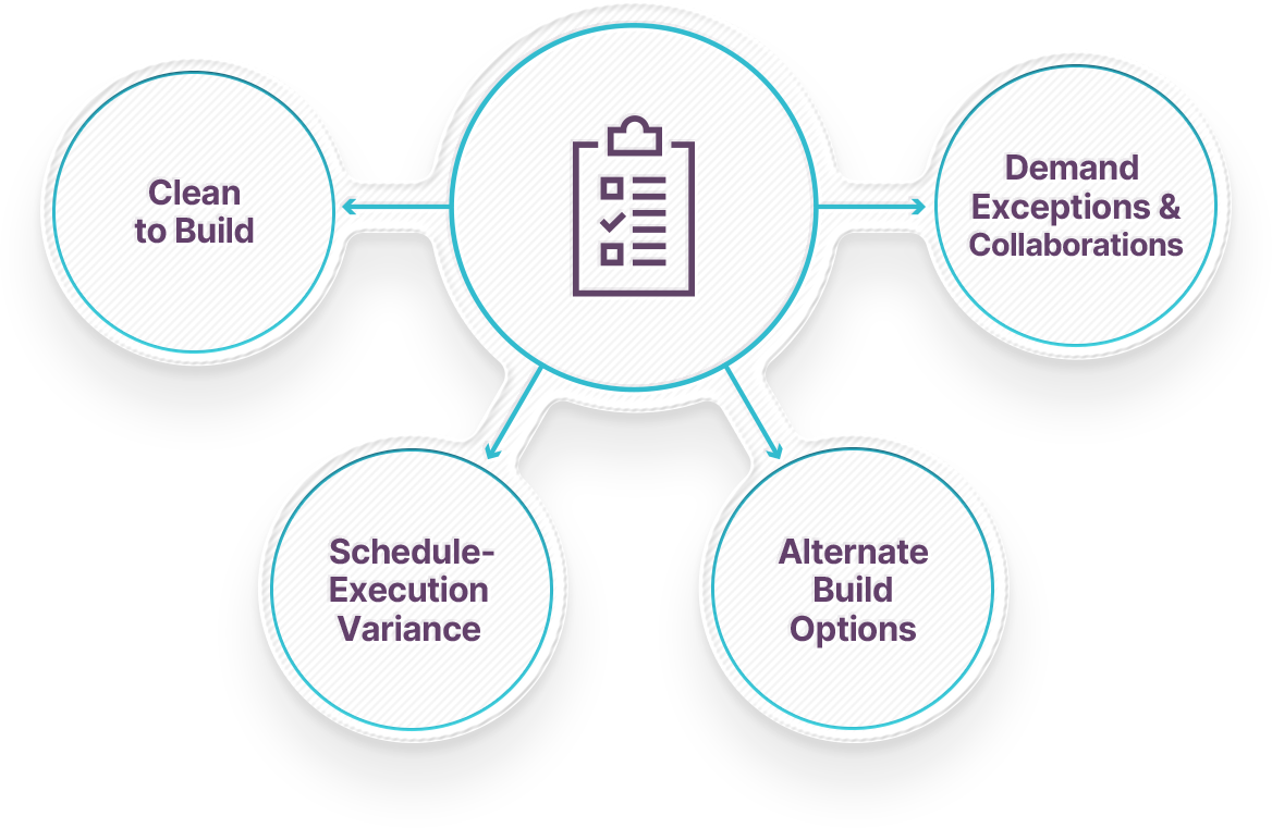 Control Tower: Production