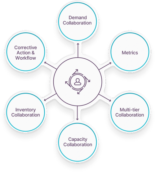Control Tower: Supply Chain