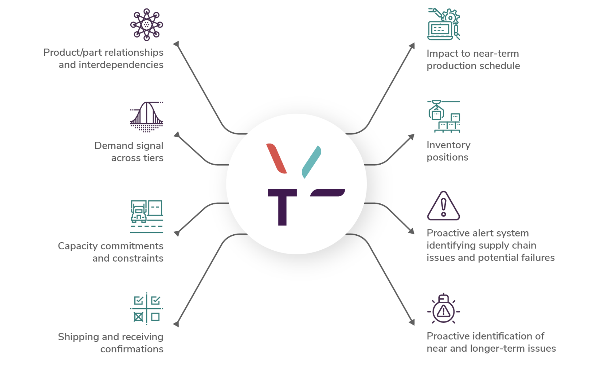 multi-tier-collaboration