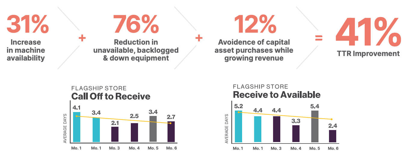 reduce-time-to-ready-and-optimize-your-rental-cycle