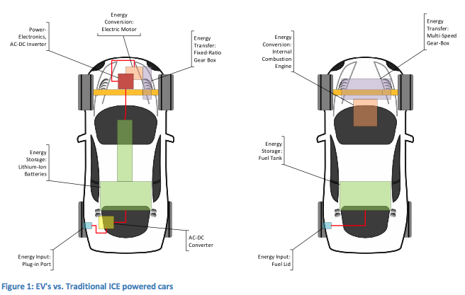 Webinar Recap: Blueprint to Dominating The EV Market