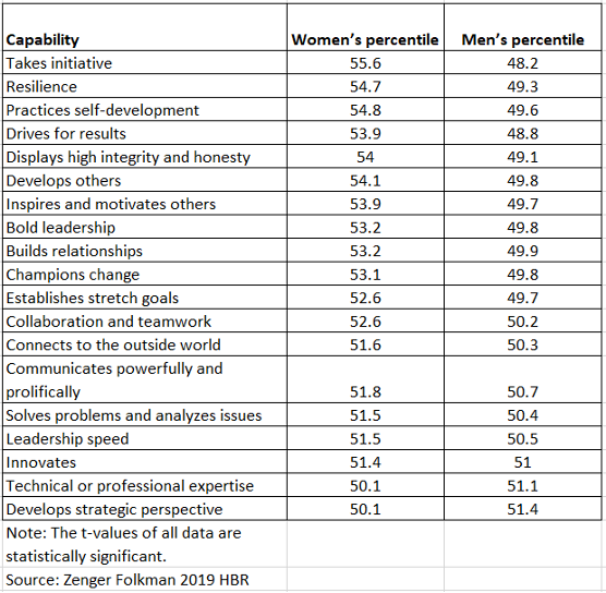 Why the Next Supply Chain Leader Should be a Woman