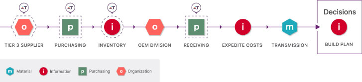 get-a-real-time-view-of-facility-ops-with-a-production-control-tower