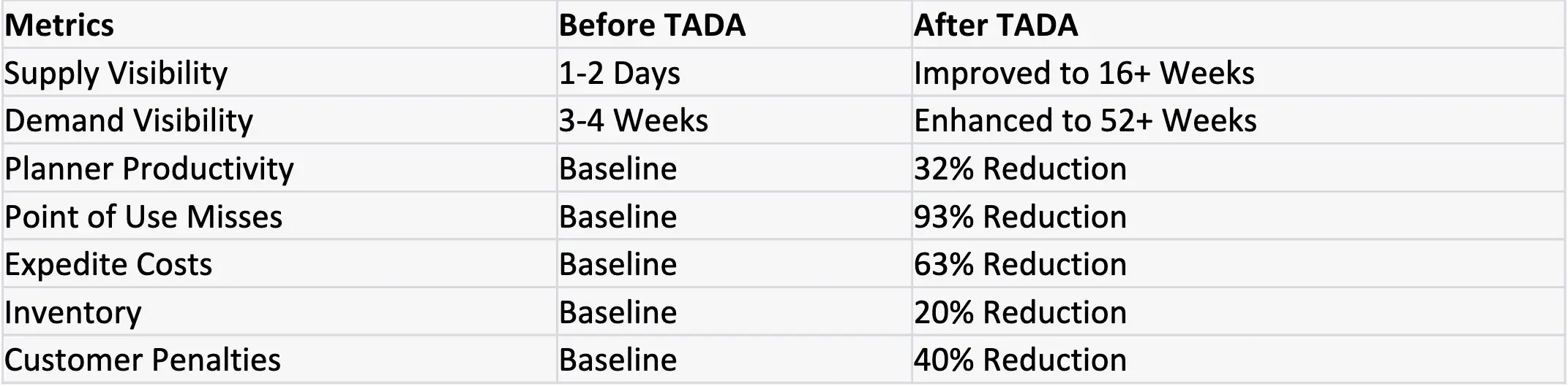The Future of Business: Real-Time Visibility and TADA's Role