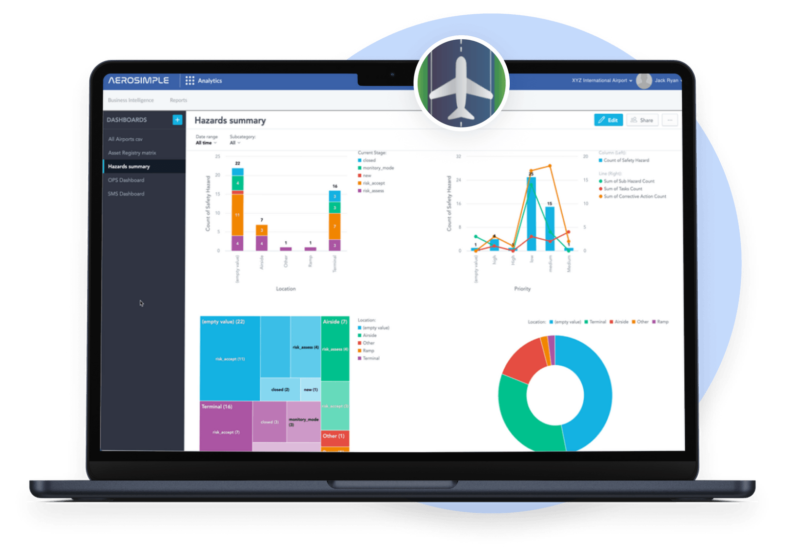 Airfield Driving Permit