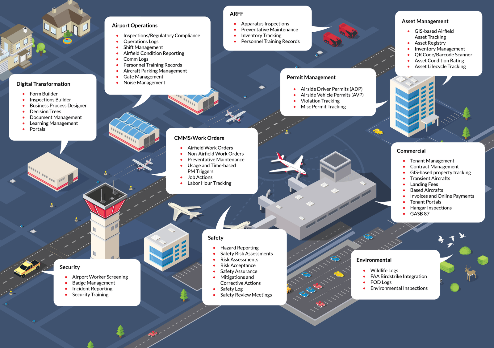 Part 139 and FAA Approved - Airport Management Software | AeroSimple