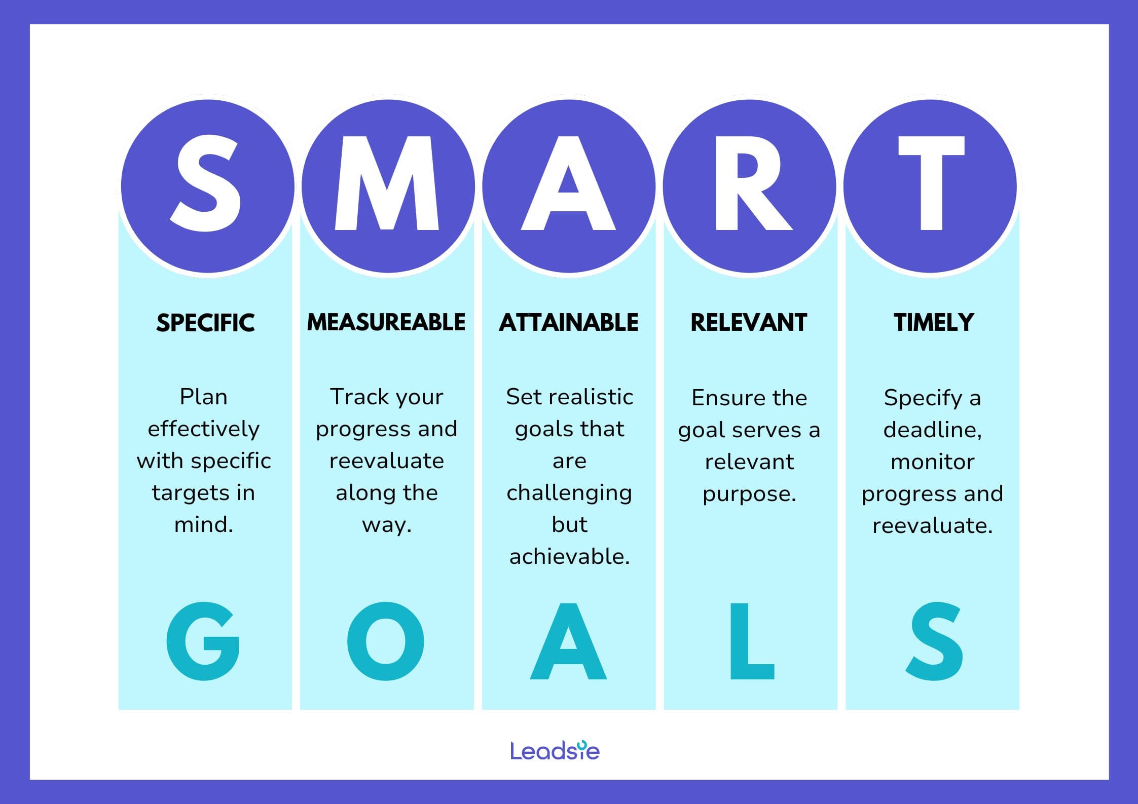 9 Types of Marketing Audits for New Clients +10 Downloadable Templates