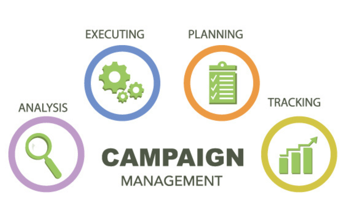Marketing Campaign Management: Tips, Examples & Templates to Win