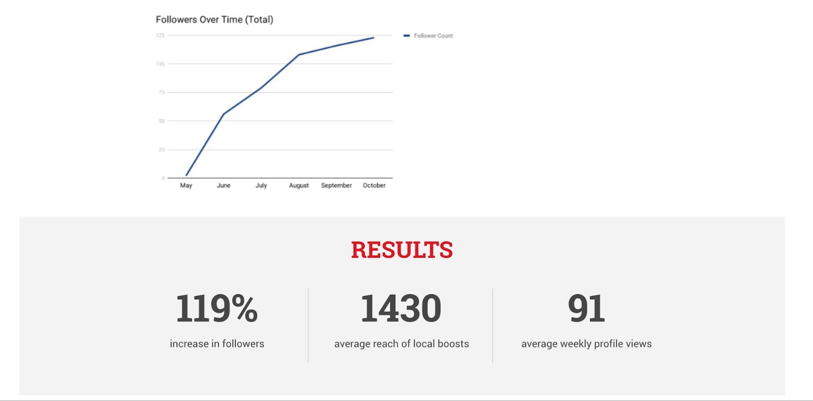 How to Do a Facebook Audit for Your Agency Clients in 7 Simple Steps