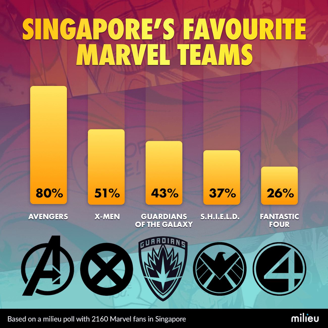 Milieu Insights - MARVEL: Favourite Teams