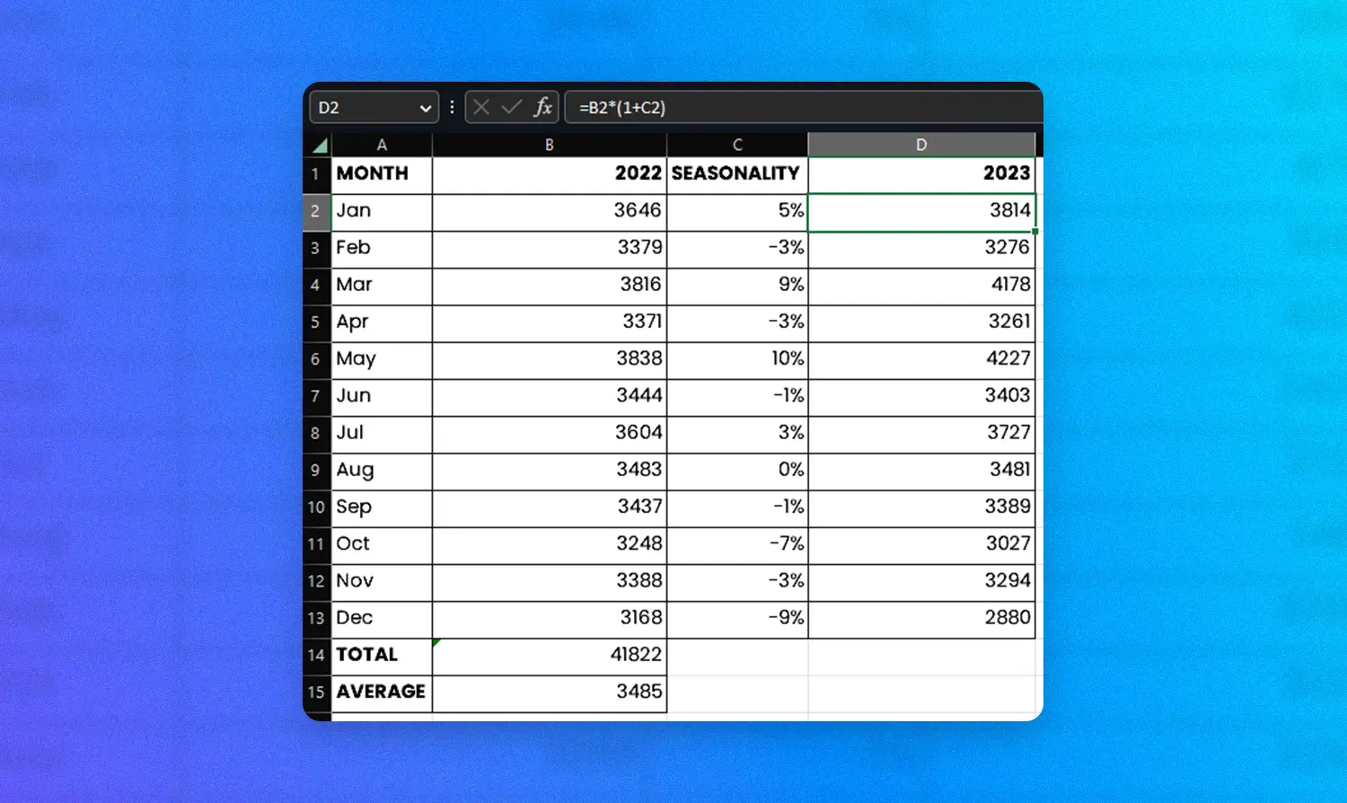 How to use Excel to predict future order volumes | Zendbox