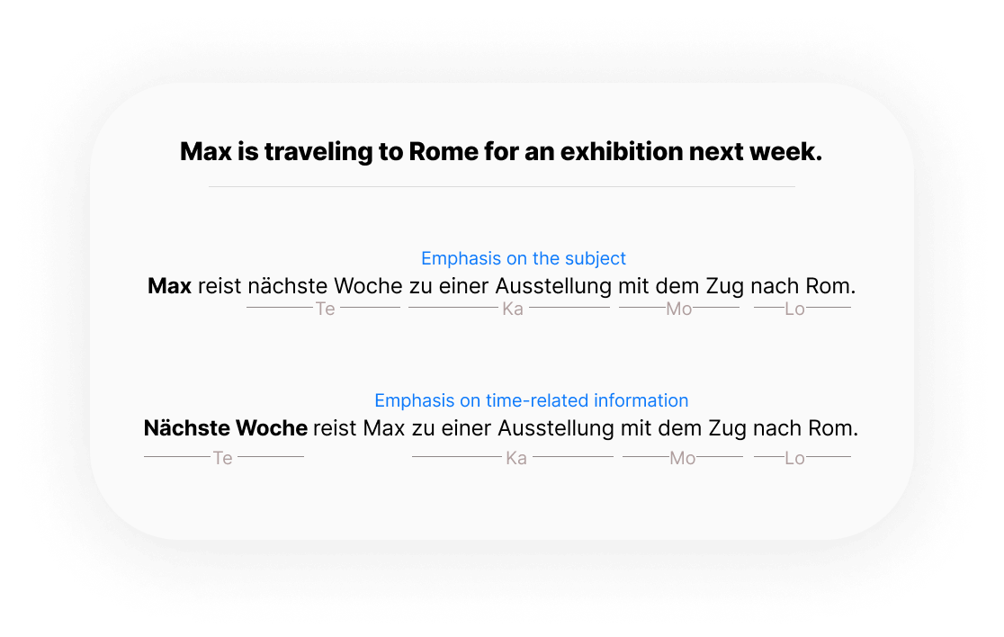 German grammar series: master the word order