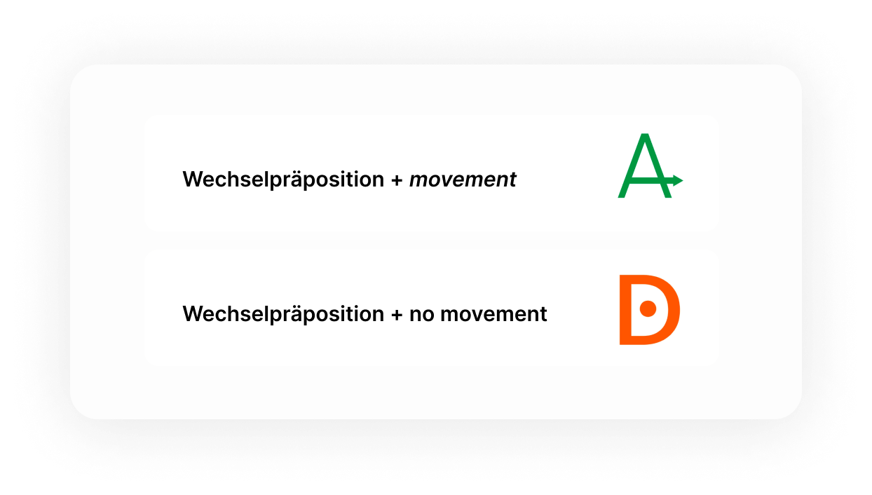 German grammar series: Wechselpräpositionen (two-way prepositions)