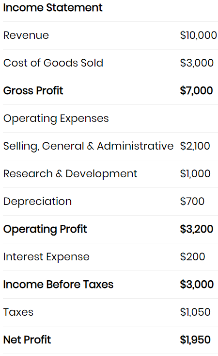 Venture Capital Due Diligence: Accounting 101 for VC's