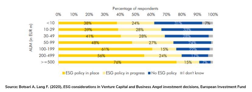 Capitalizing on Change: How ESG Prioritization is Transforming Venture ...