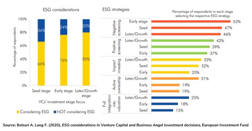 Capitalizing on Change: How ESG Prioritization is Transforming Venture ...