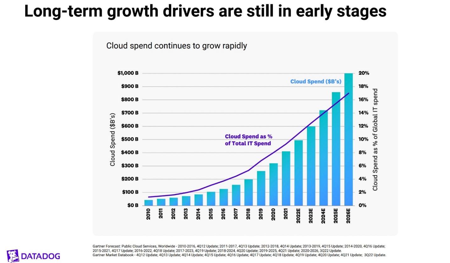 Navigating the Changing Landscape of Venture Capital: Exploring the ...
