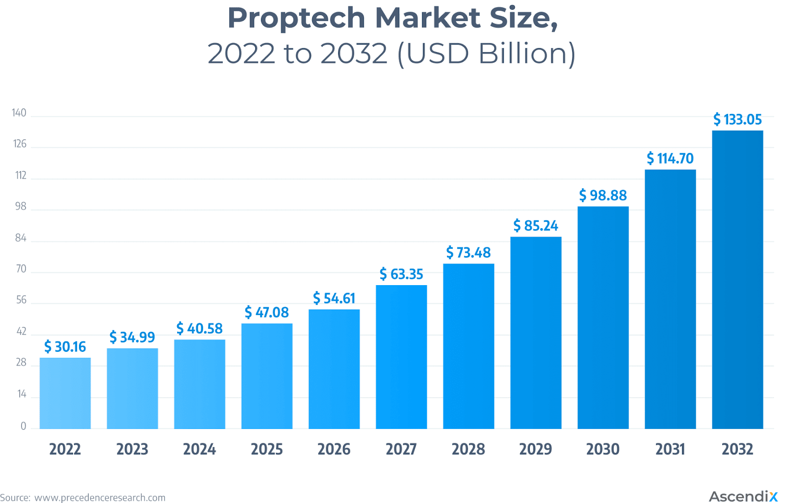 The Potential of Proptech: Revolutionizing Real Estate Through Technology