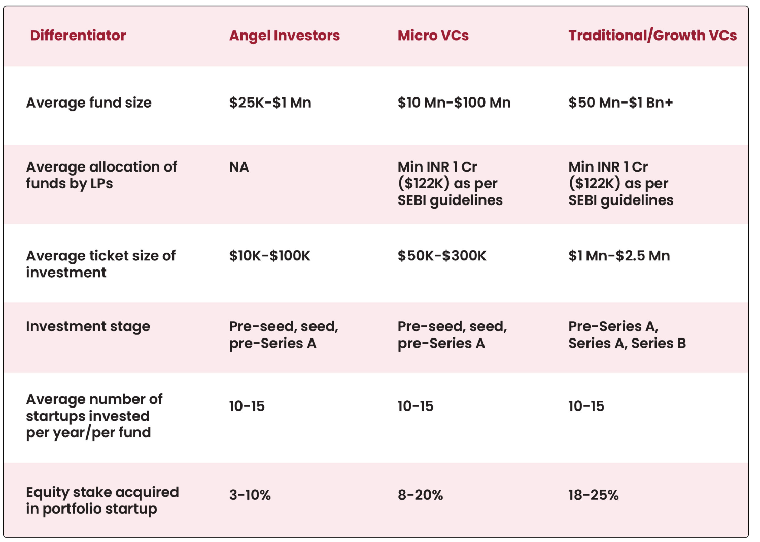 Exploring the Surge of Micro VCs: The New Frontier of Startup Investment