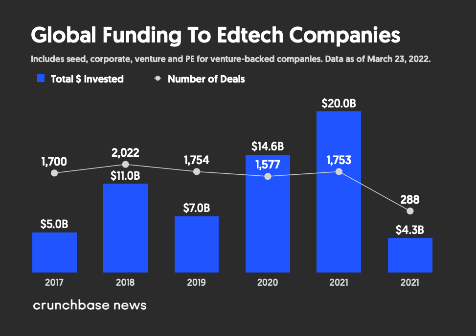 The Evolution of Learning: EdTech's Answer to an Obsolete Education Model
