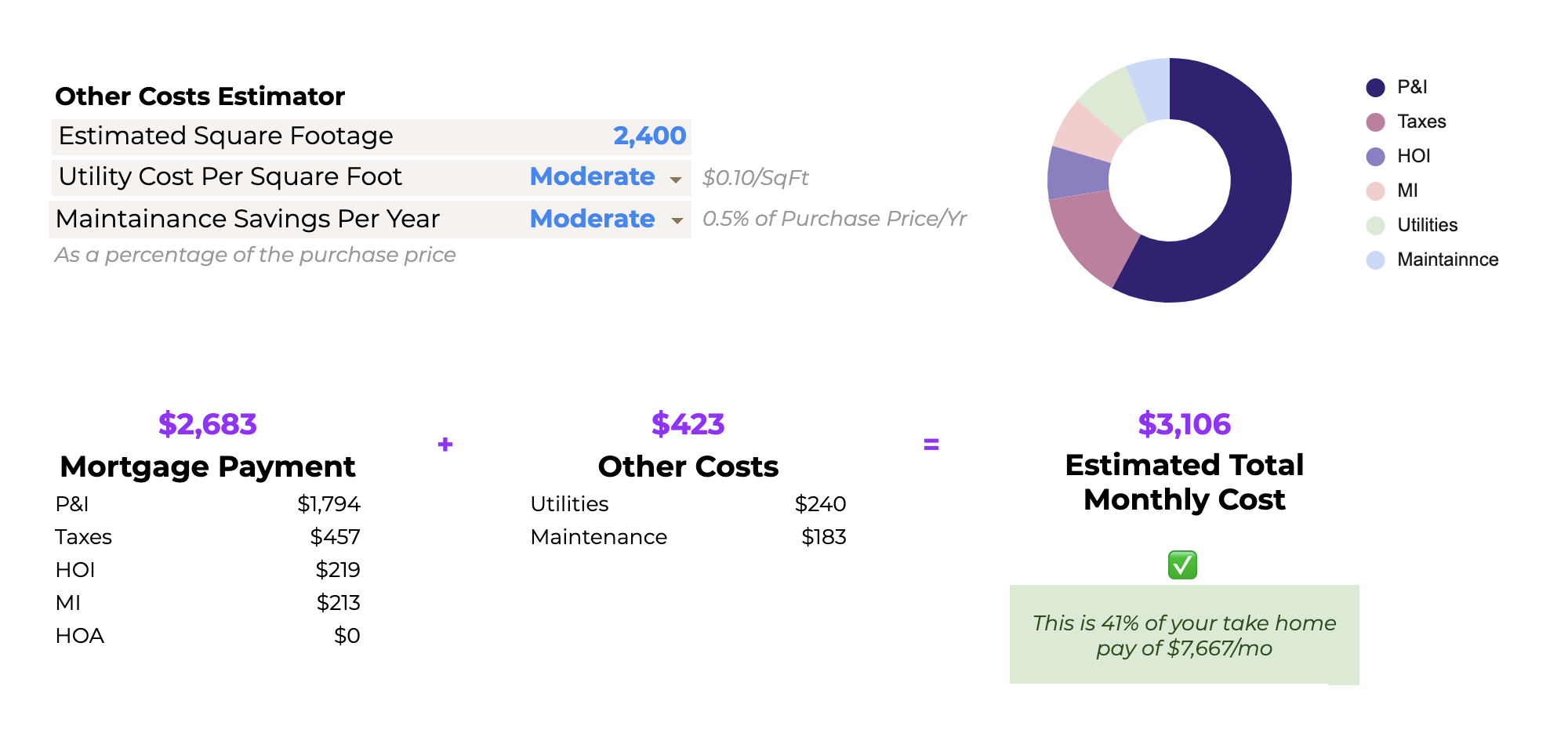 Max Purchase Price Calculator