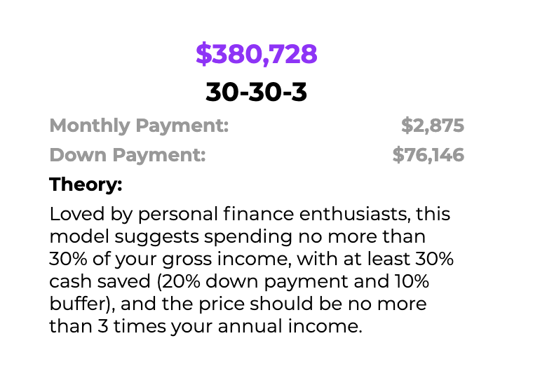 Max Purchase Price Calculator