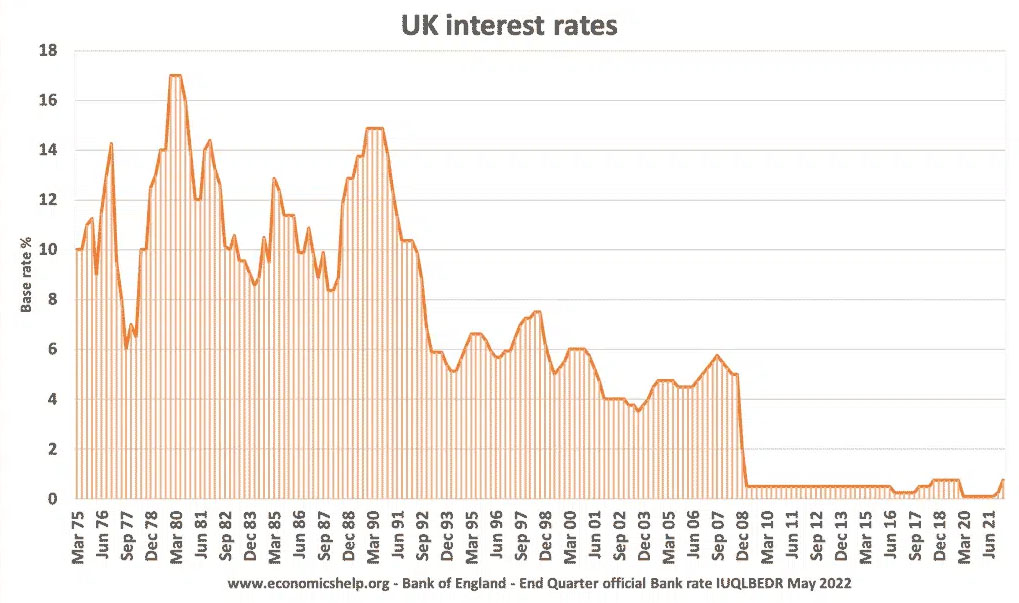 Does a base rate hike take borrowing off the agenda for UK SMEs? - Shaw ...