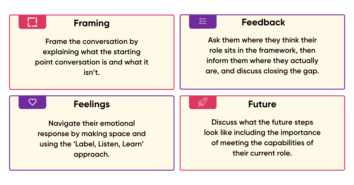 I’ve Got a Career Framework Template—Now What?