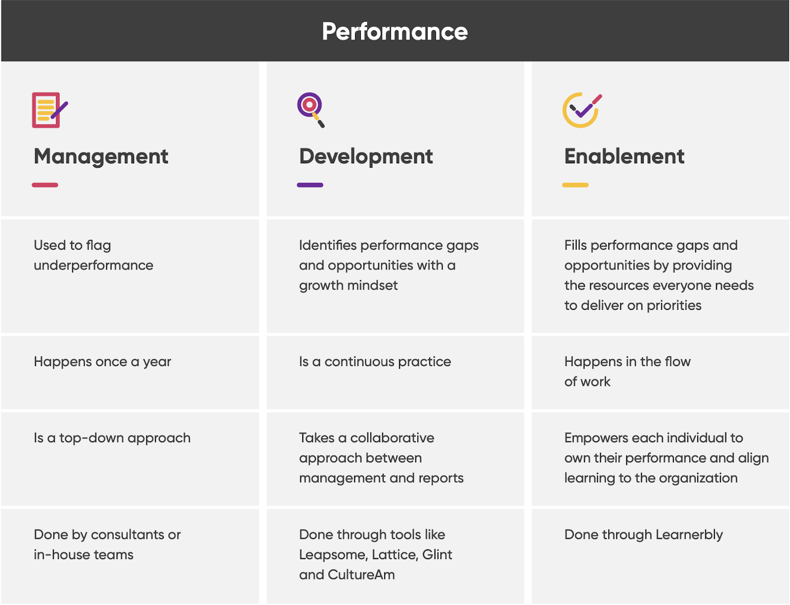 Performance Enablement: What Is It and Why Does It Work?