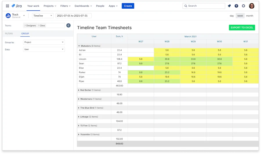 Best Tools for Capacity Management in 2022