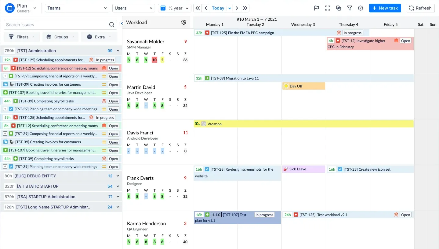 The Best 10 Jira Plugins for 2023 | ActivityTimeline